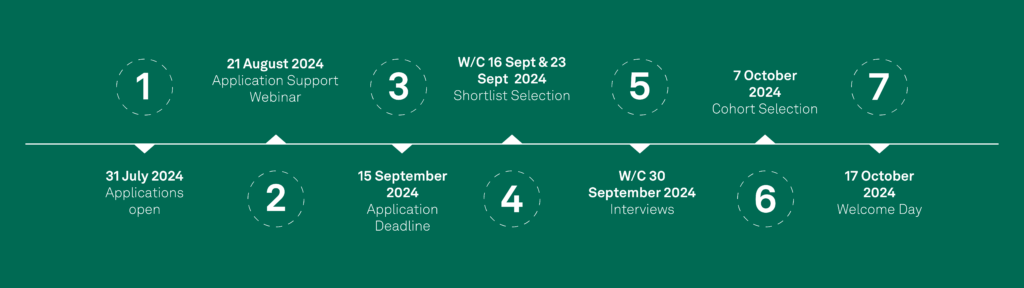 Local Authority Transport Decarbonisation Accelerator - Connected Places Catapult