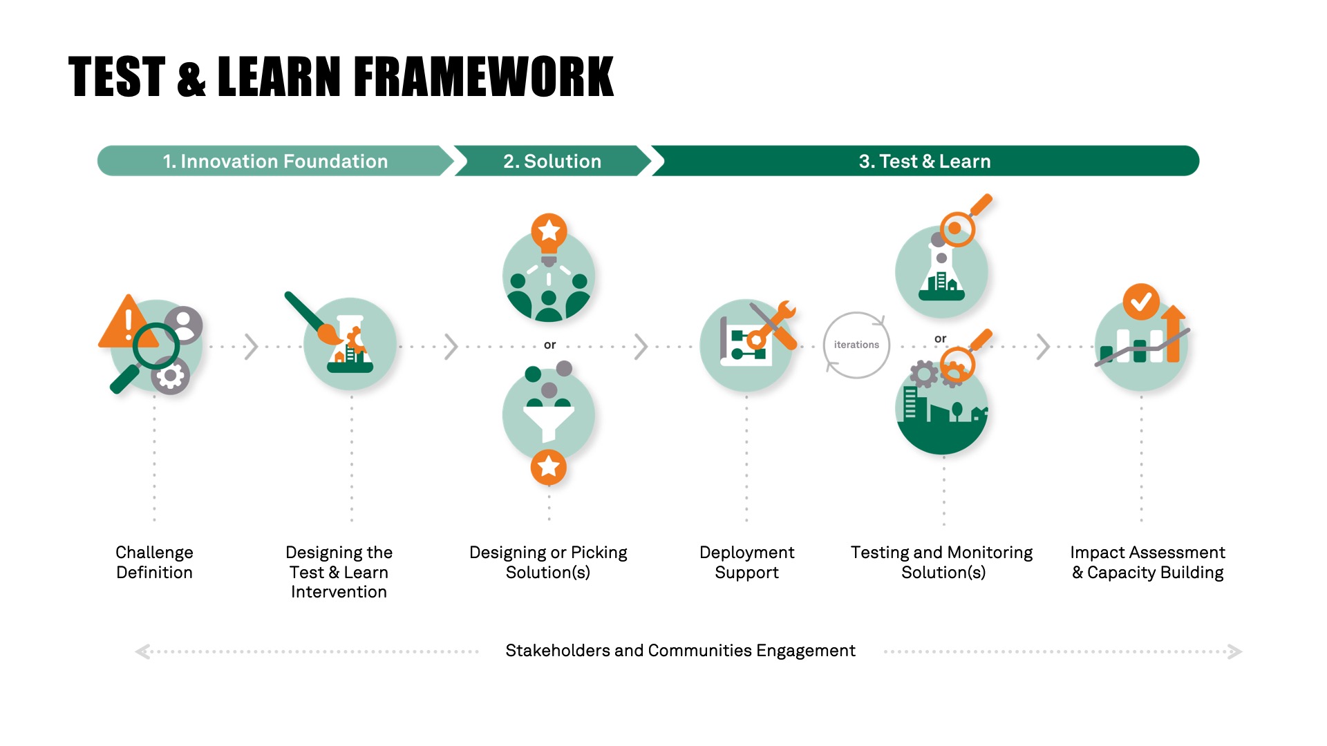 Public Realm Innovation Initiative - Connected Places Catapult
