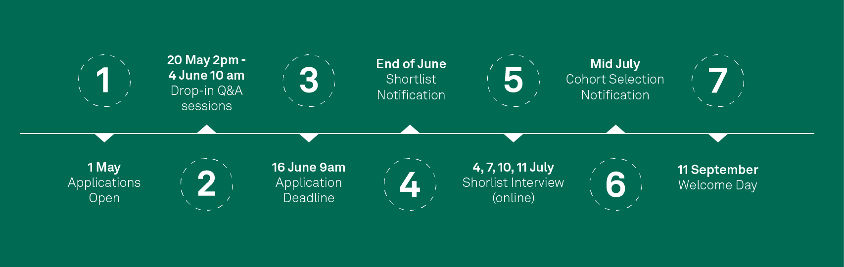Transport Accelerator: Maritime 2025 - Connected Places Catapult